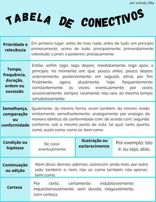 TABELA DE CONECTIVOS.pdf