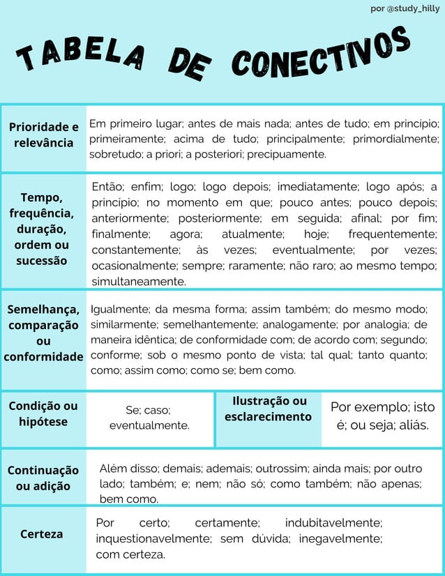 TABELA DE CONECTIVOS.pdf