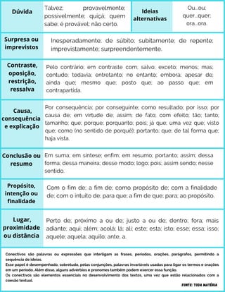 TABELA DE CONECTIVOS.pdf