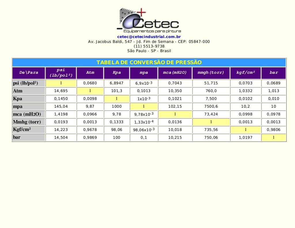 Tabela de conversao_de_pressao
