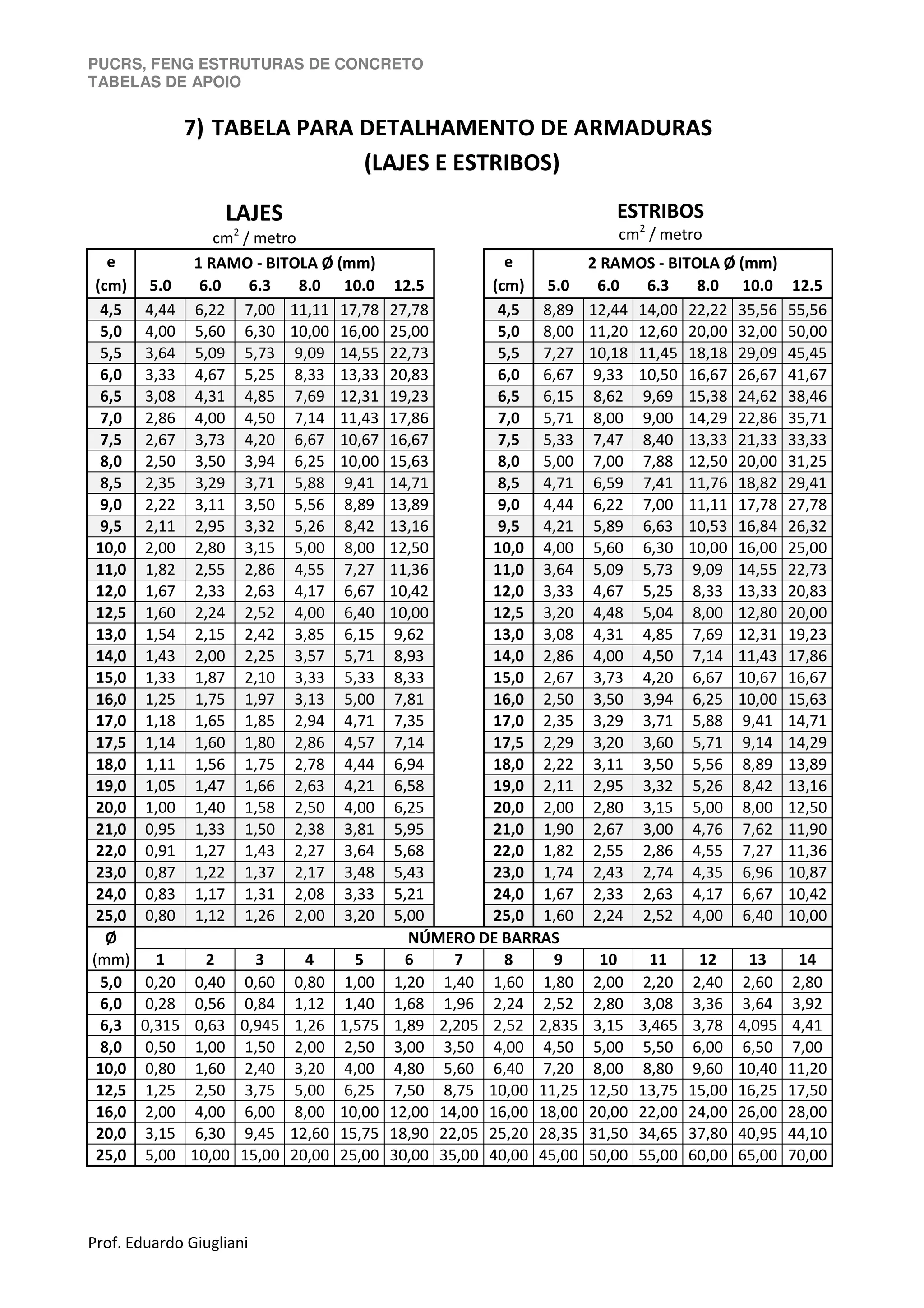 Tabela de conversao de unidades | PDF