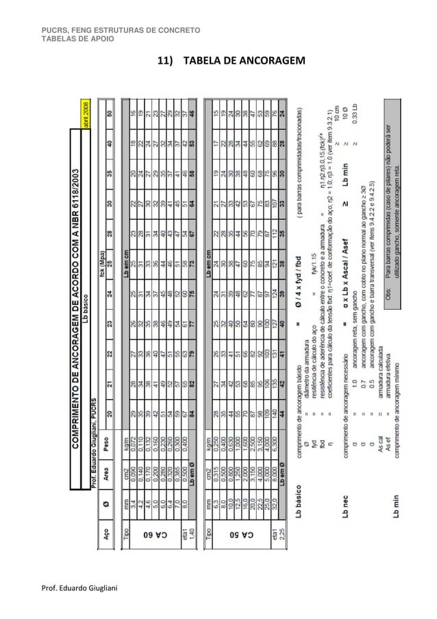 Tabela de conversao de unidades | PDF