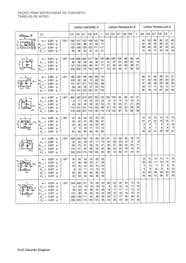 Tabela de conversao de unidades | PDF