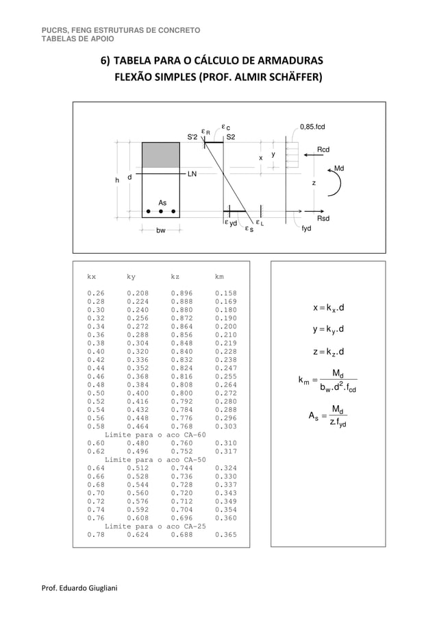 Tabela de conversao de unidades | PDF