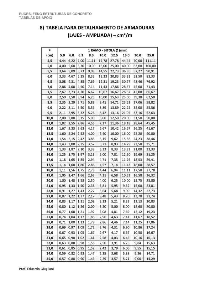 Tabela de conversao de unidades | PDF
