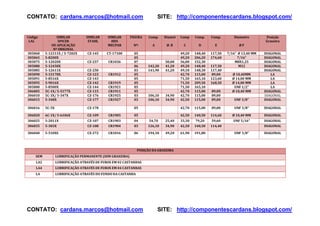 Tabela de conversões e medidas (cruzetas) | PDF