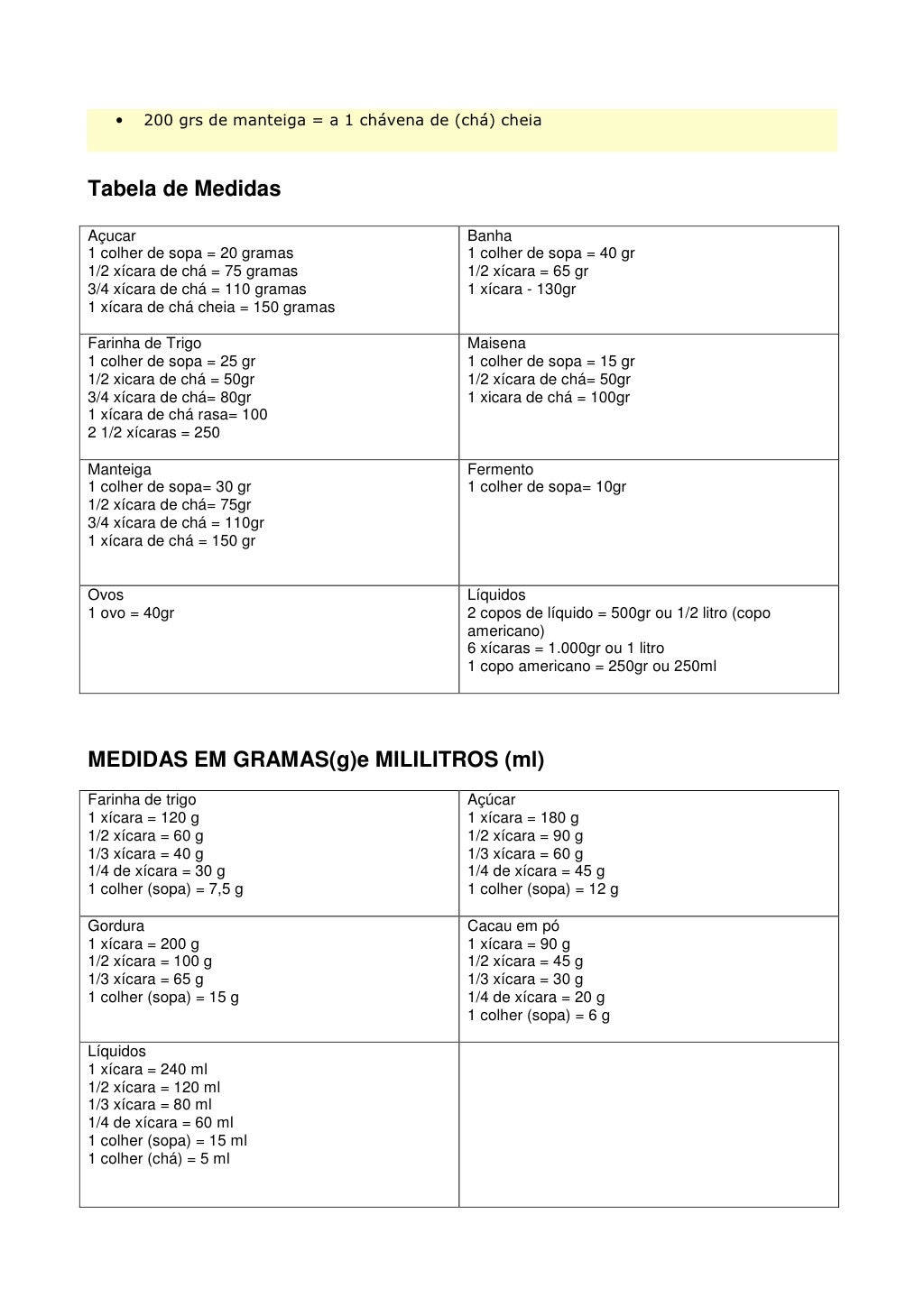 Conversor De Pesos E Medidas - FDPLEARN