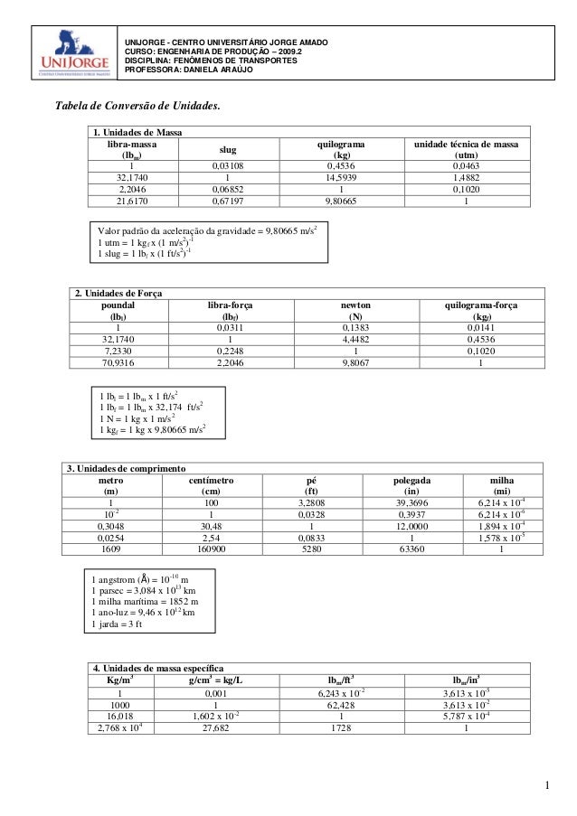 Tabela de conversão de unidades