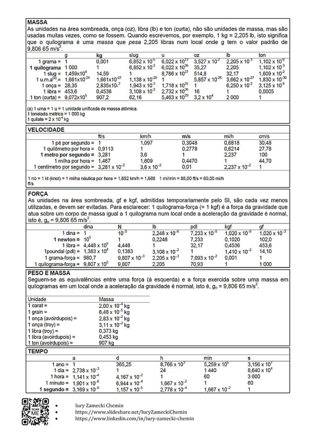 Tabela de Conversão de Unidades Completa | PDF