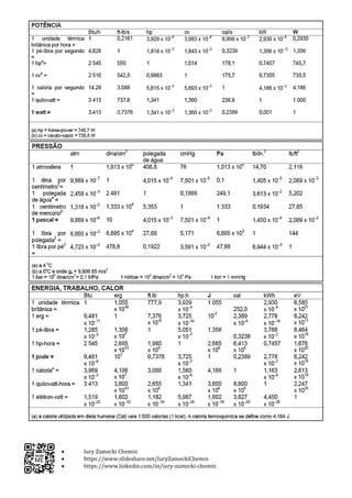 Tabela de Conversão de Unidades Completa