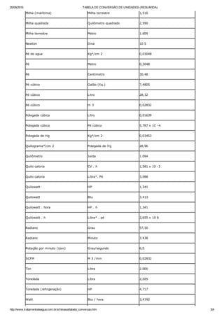 Tabela de conversão de unidades (resumida) | PDF