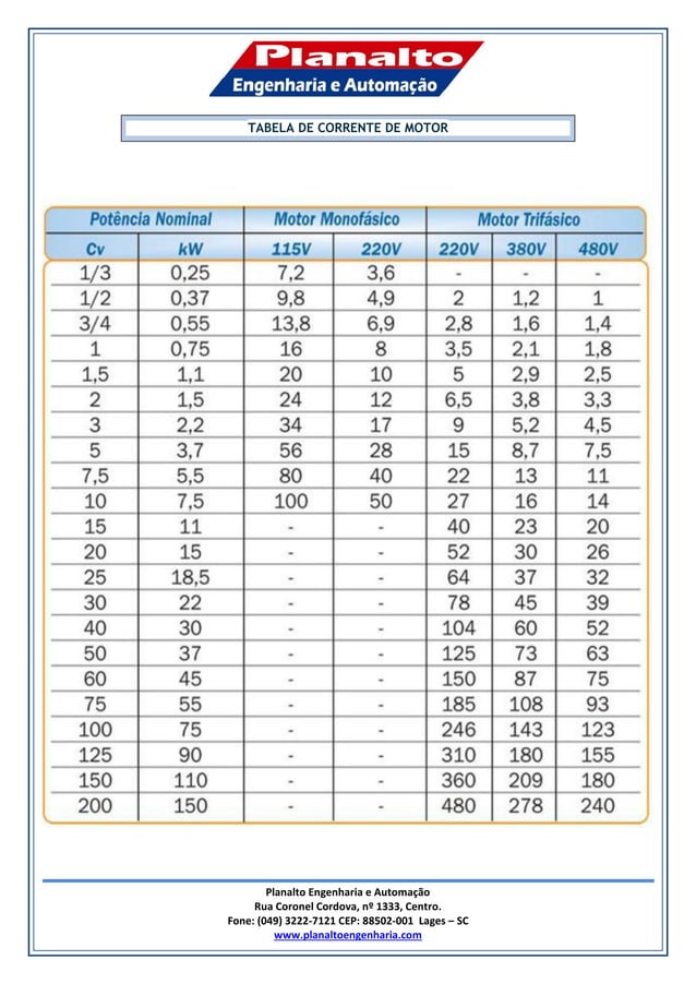 Tabela De Cabos Elétricos Para Instalações De Motores, 50% OFF