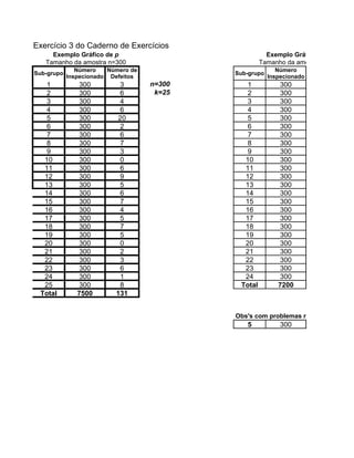 Tabela de dados para gráficos minitab | PDF