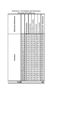 Tabela de dados para gráficos minitab | PDF