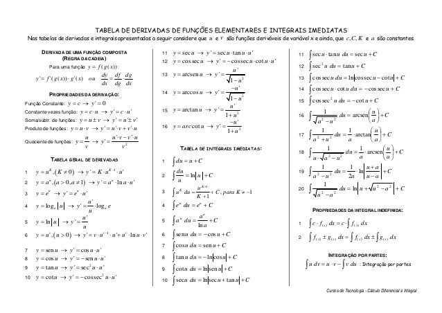 Tabelade derivadaseintegrais