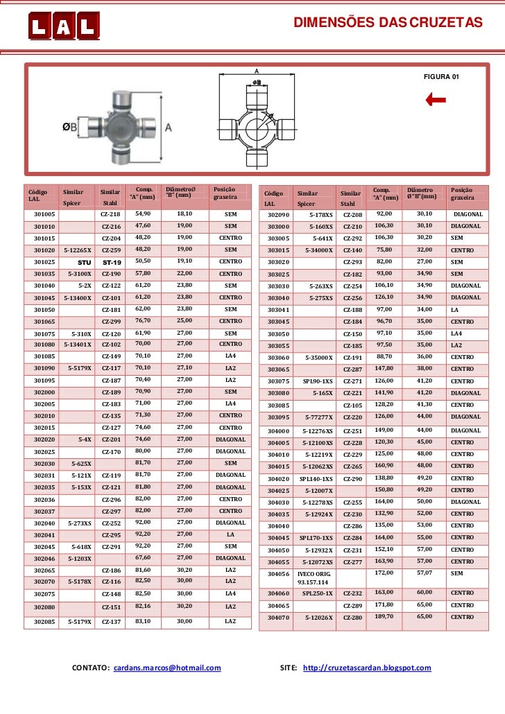 Tabela de diâmetro das cruzetas