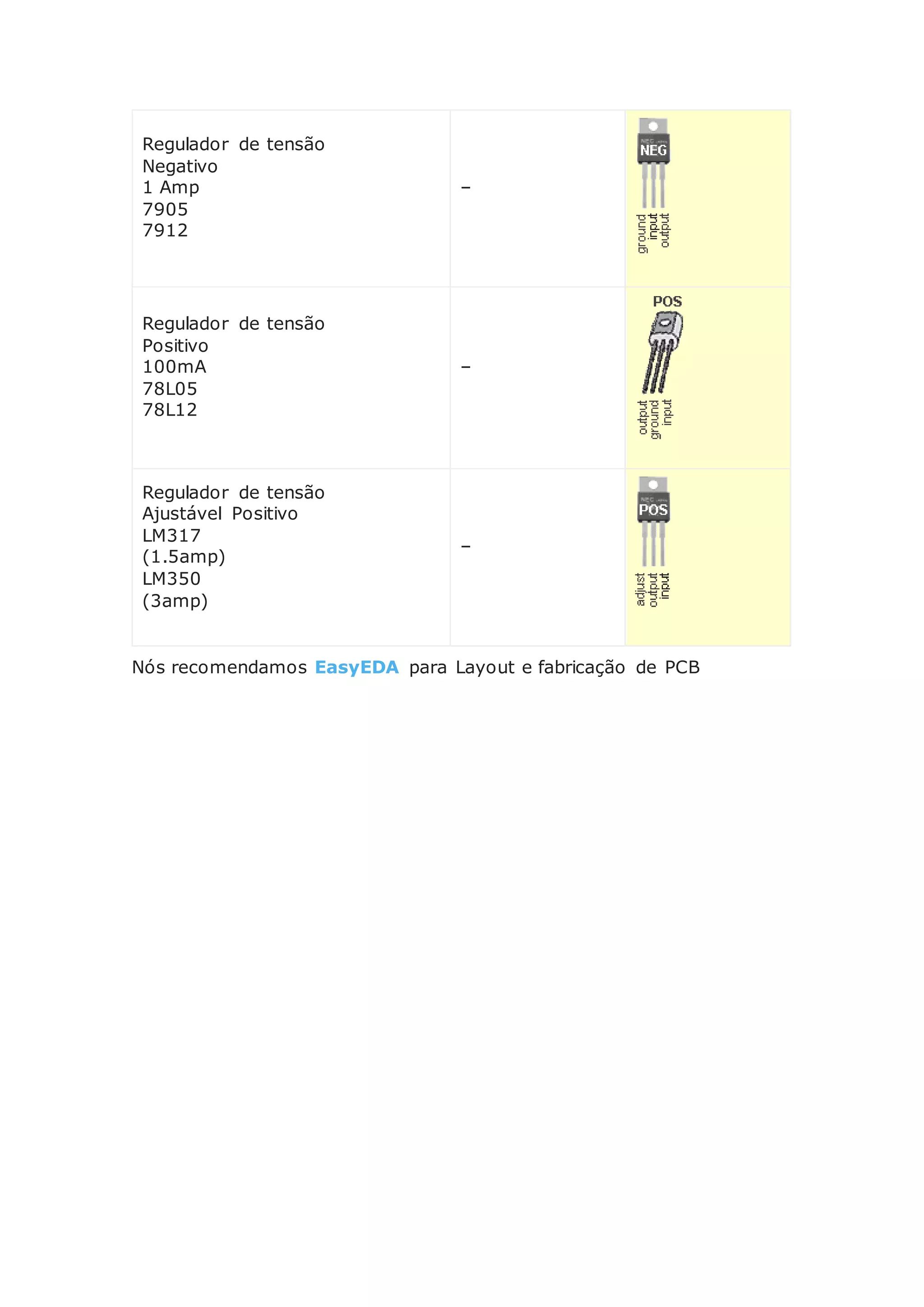 Tabela de fios awg | PDF