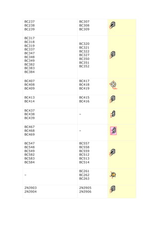 Tabela de fios awg | PDF