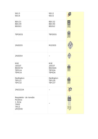Tabela de fios awg | PDF