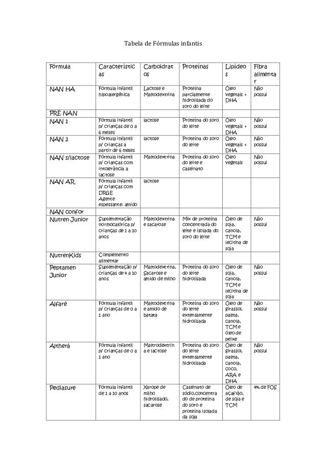 Tabela de fórmulas infantis