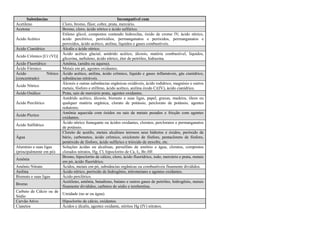 Tabela de incompatibilidade qumica | PDF