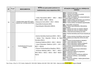 Tabela de Medicamentos juarez barbosa.pdf