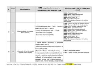 Tabela de Medicamentos juarez barbosa.pdf