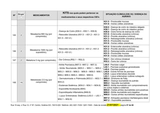 Tabela de Medicamentos juarez barbosa.pdf