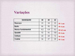 Tabela Básica De Conversão De Comprimento