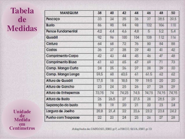 Tabela de medidas do corpo humano