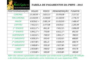 Terceiro-Sargento da PM - O que faz, Como se Tornar e Salário - lucox.cl