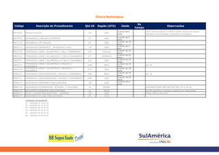 Tabela_de_Procedimentos_SulAmerica_Odontologico_06022012.pdf