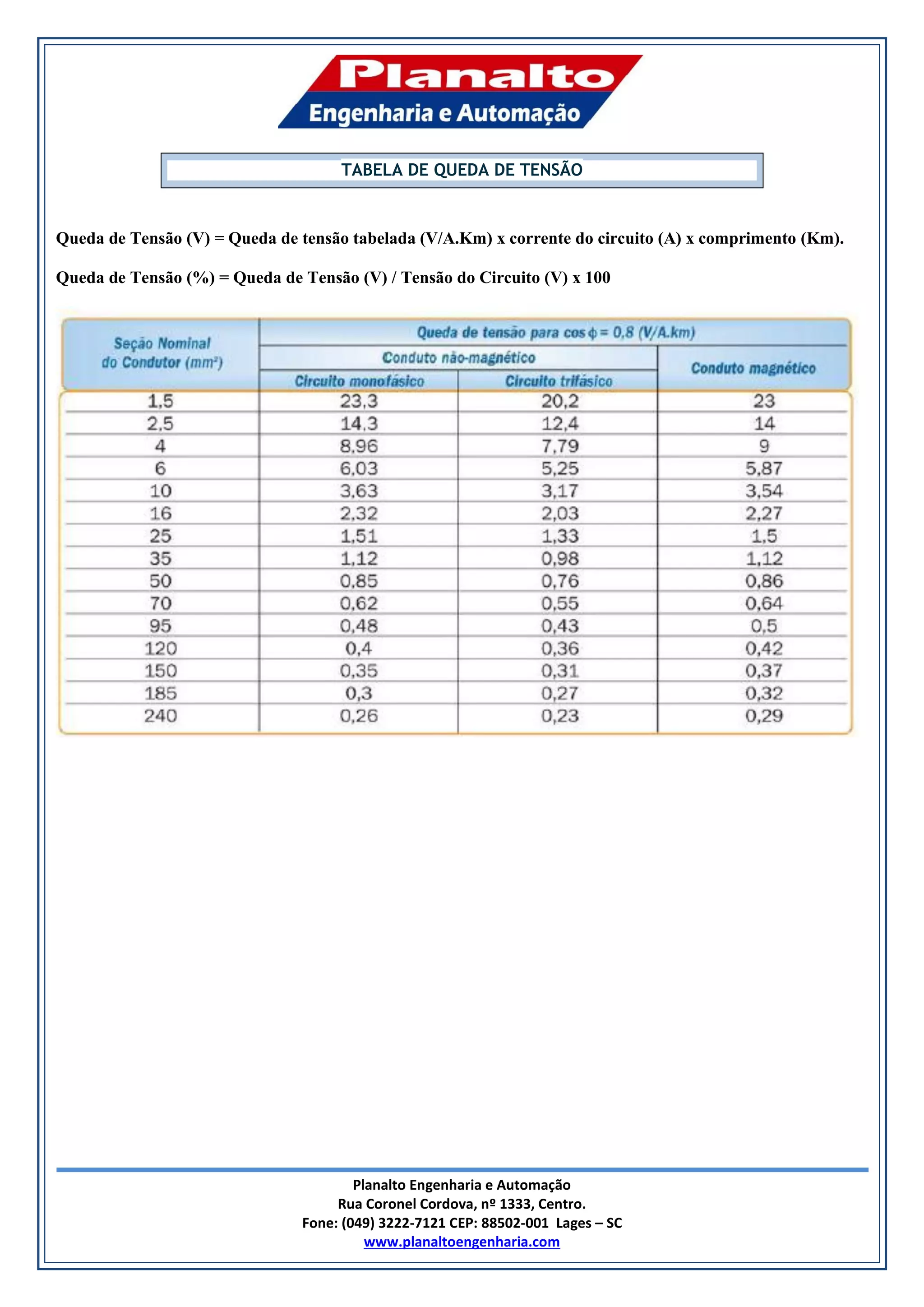 Tabela De Queda De Tensão 220v - RETOEDU