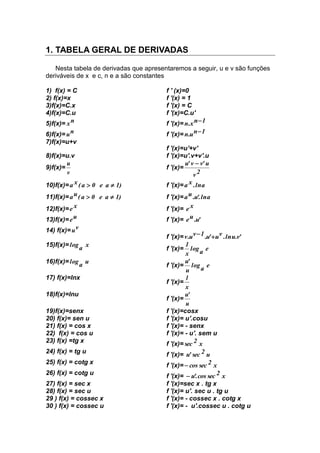 Tabela Derivadas e Integrais Completa, PDF