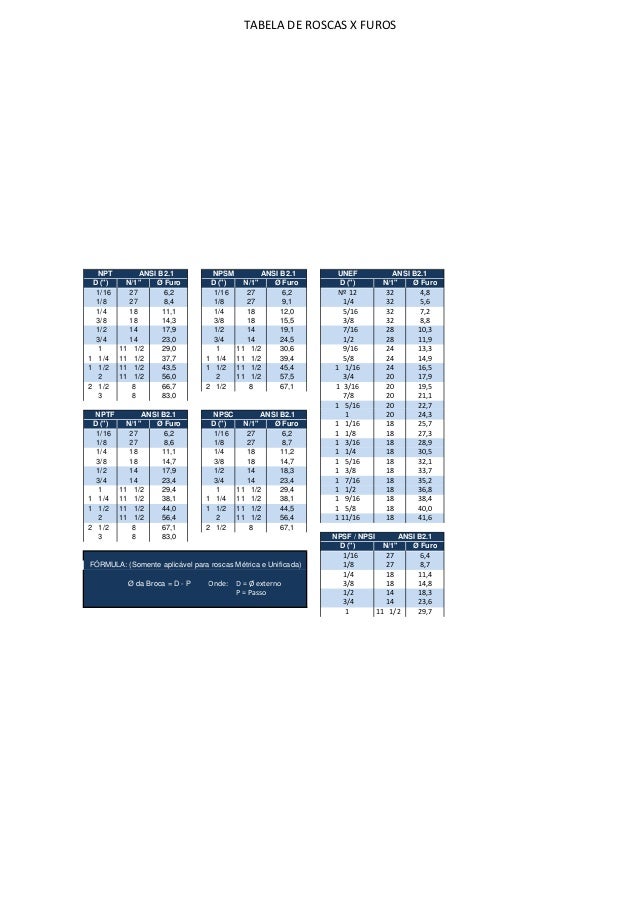 Tabela de roscas x furos