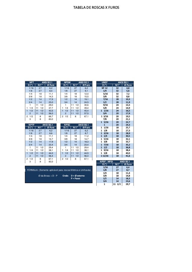 Tabela de roscas x furos