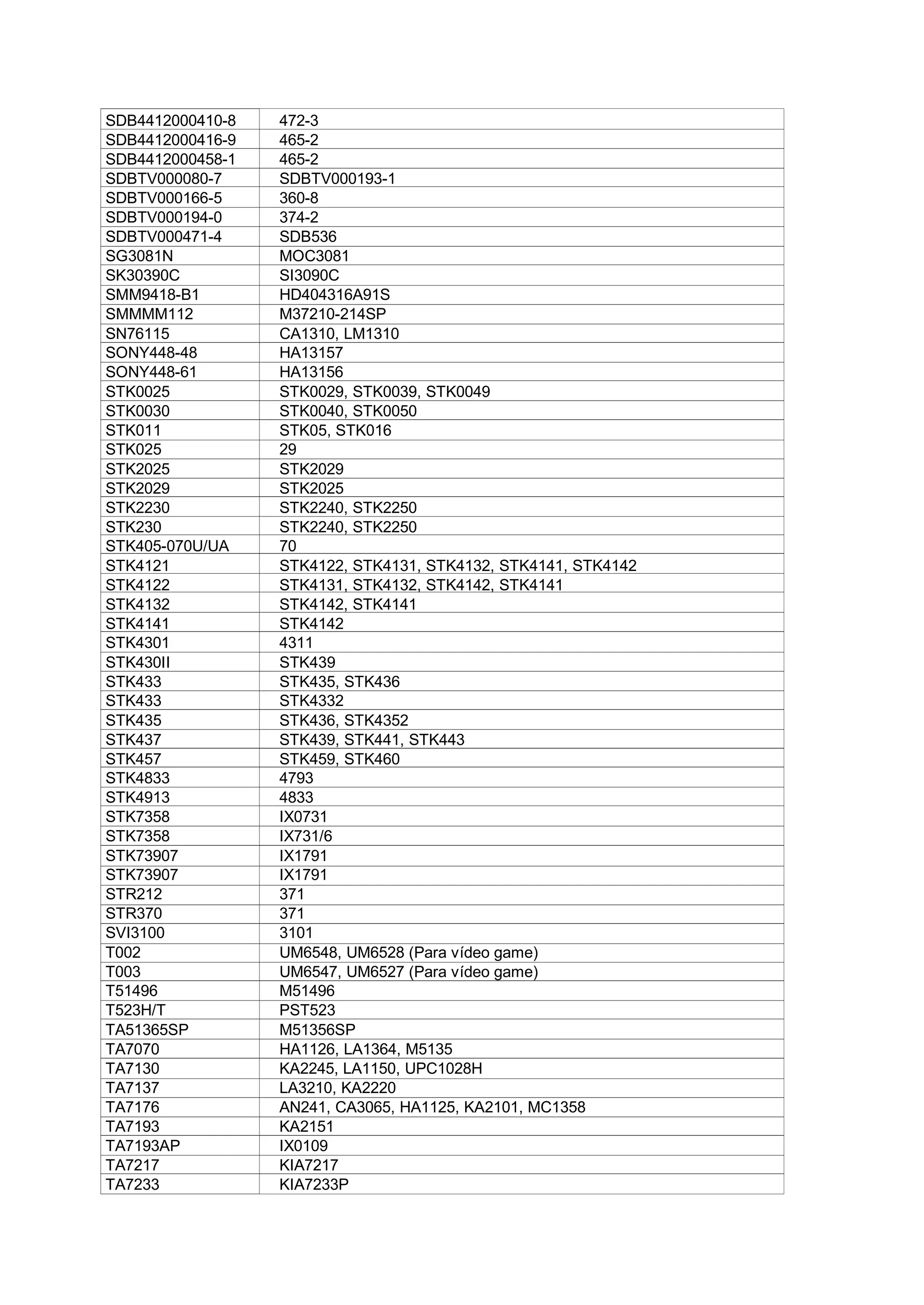 Tabela de substituição de c.i. | PDF