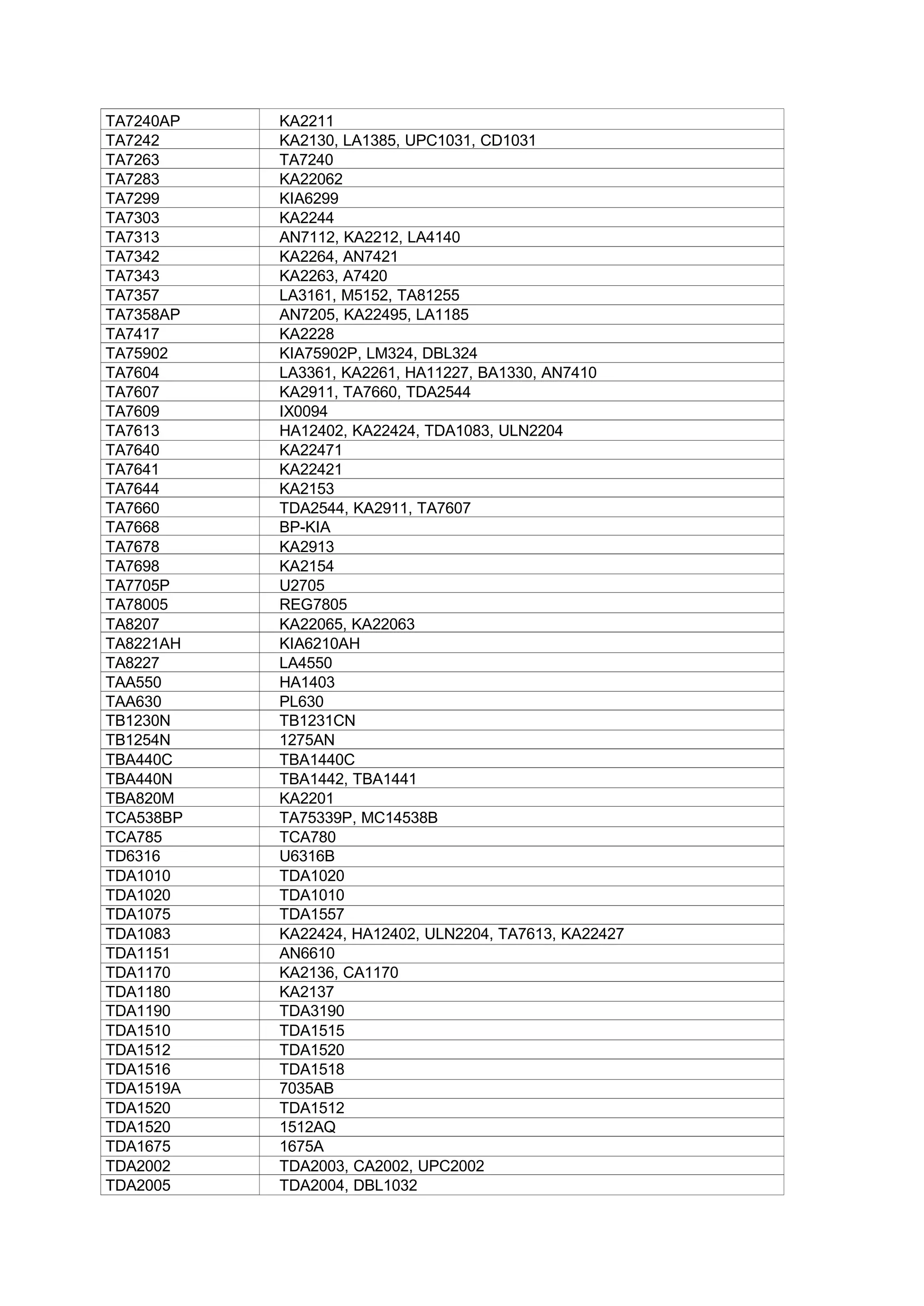 Tabela de substituição de c.i. | PDF