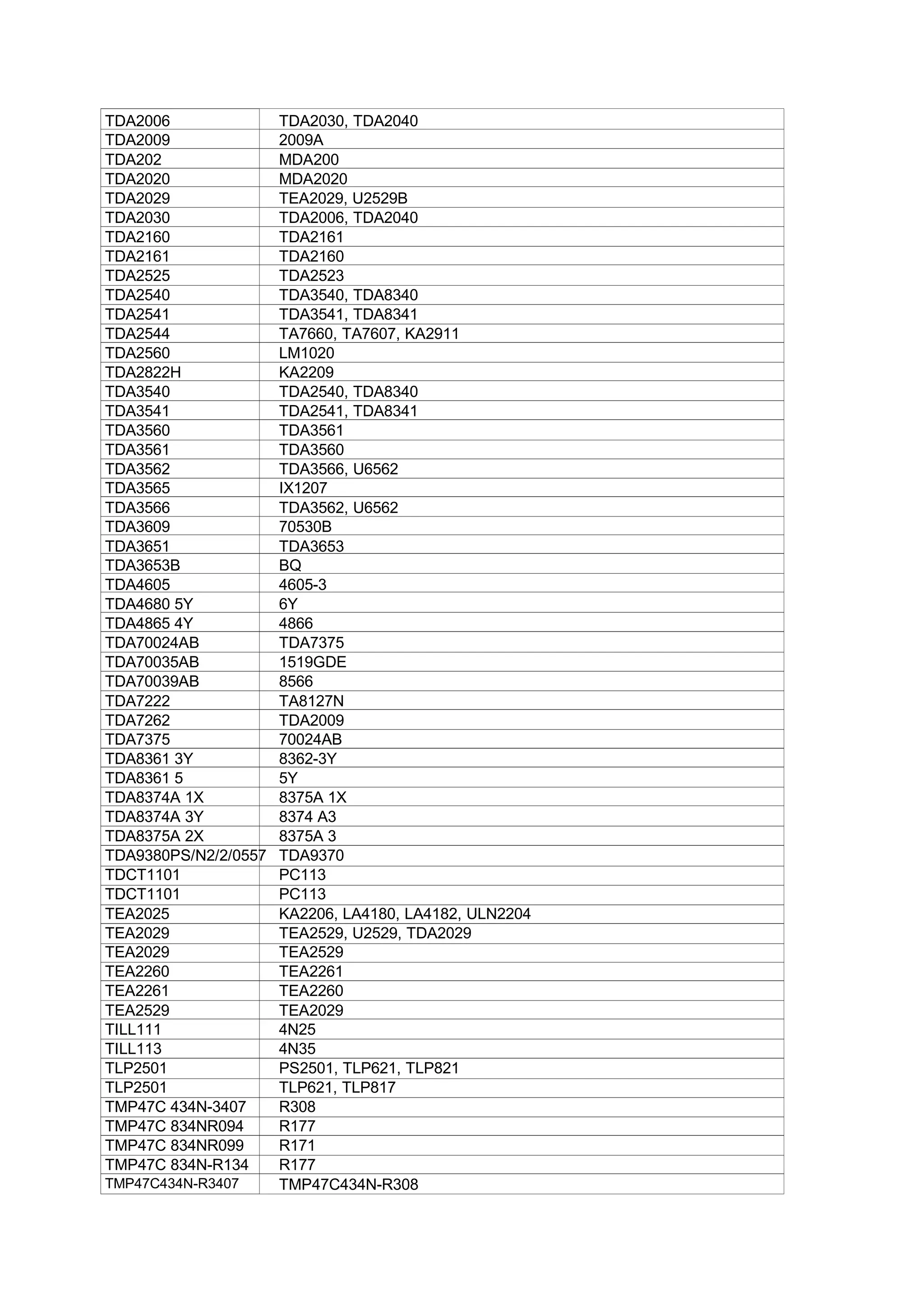 Tabela de substituição de c.i. | PDF