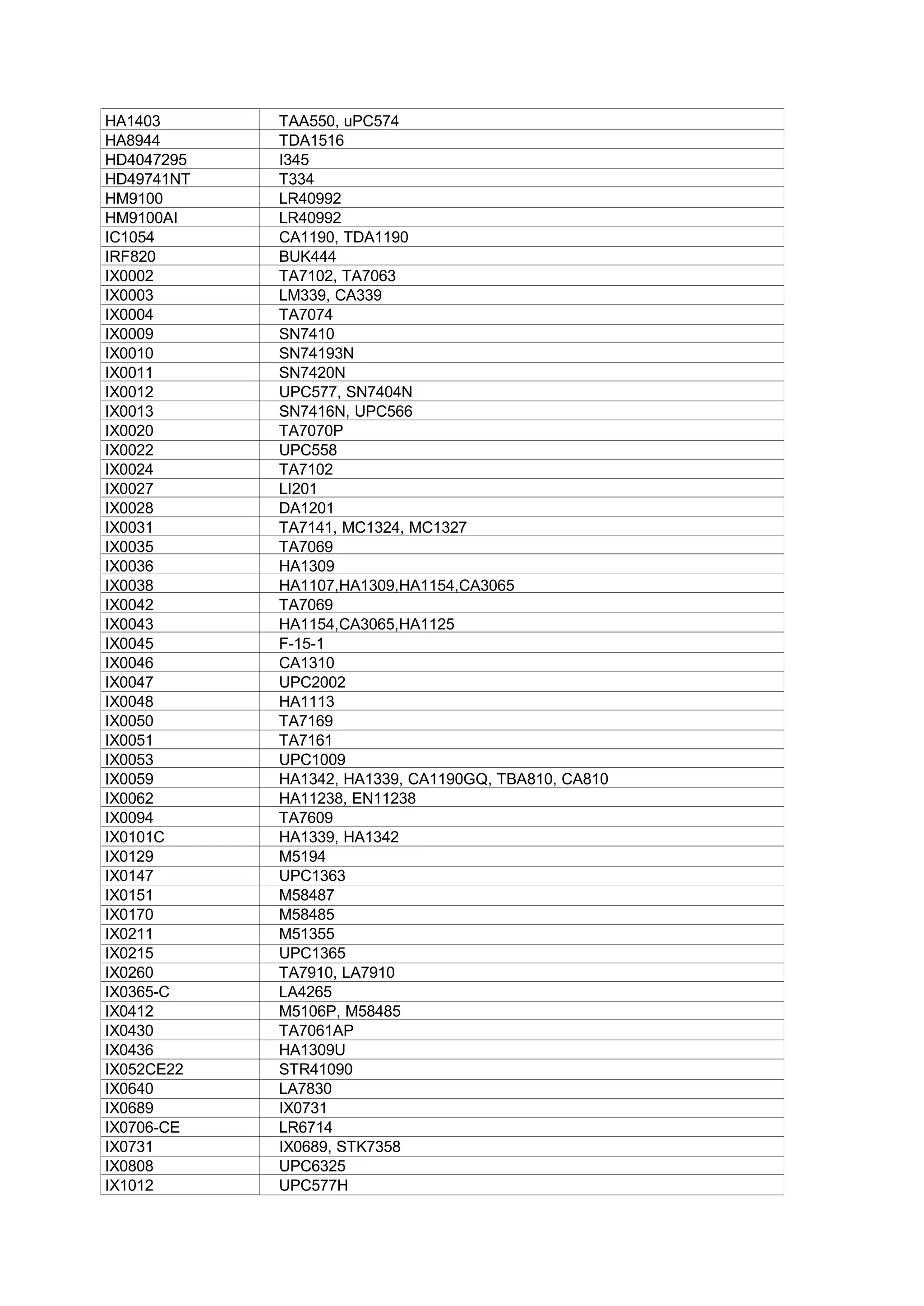 Tabela de substituição de c.i. | PDF