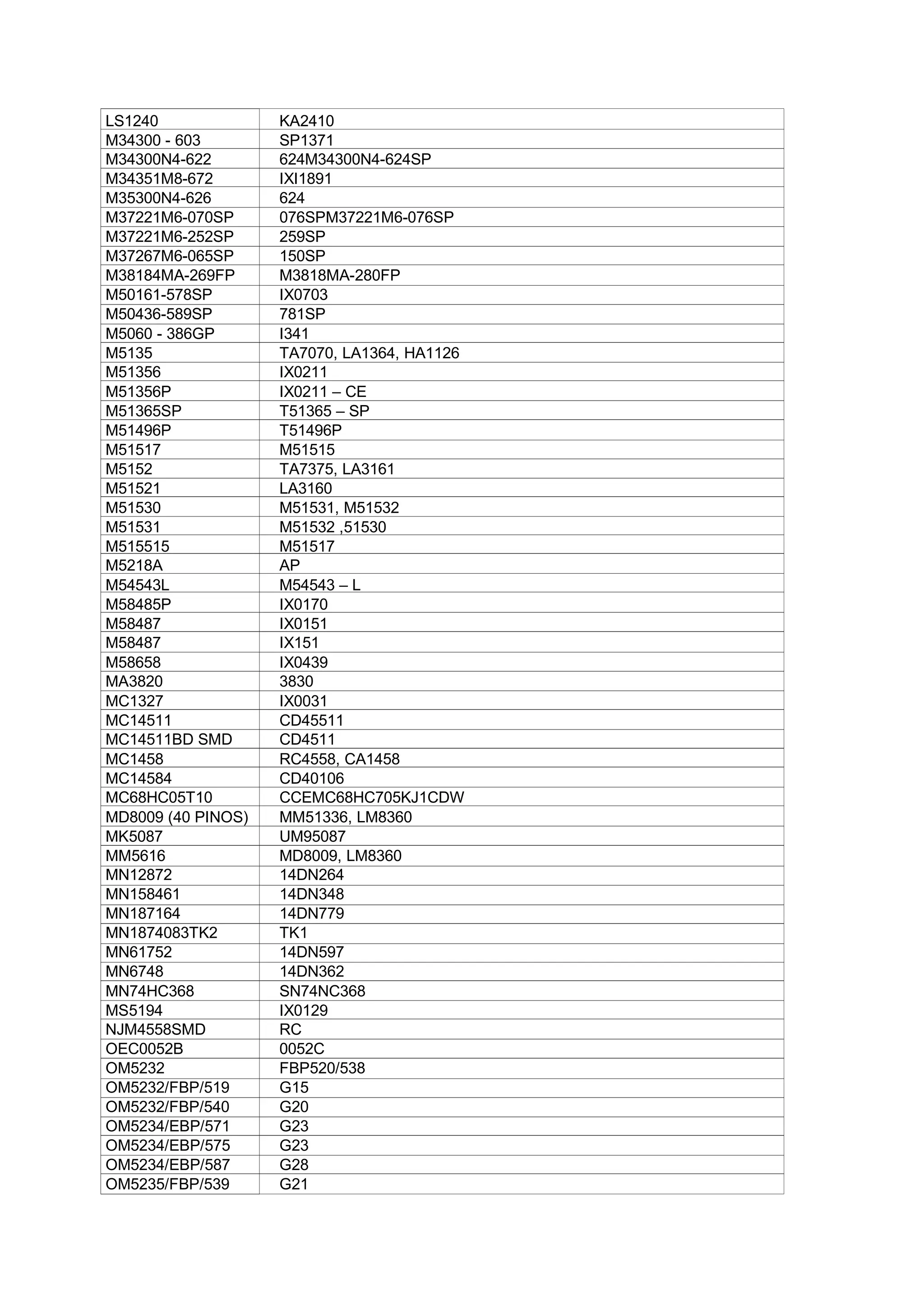 Tabela de substituição de c.i. | PDF