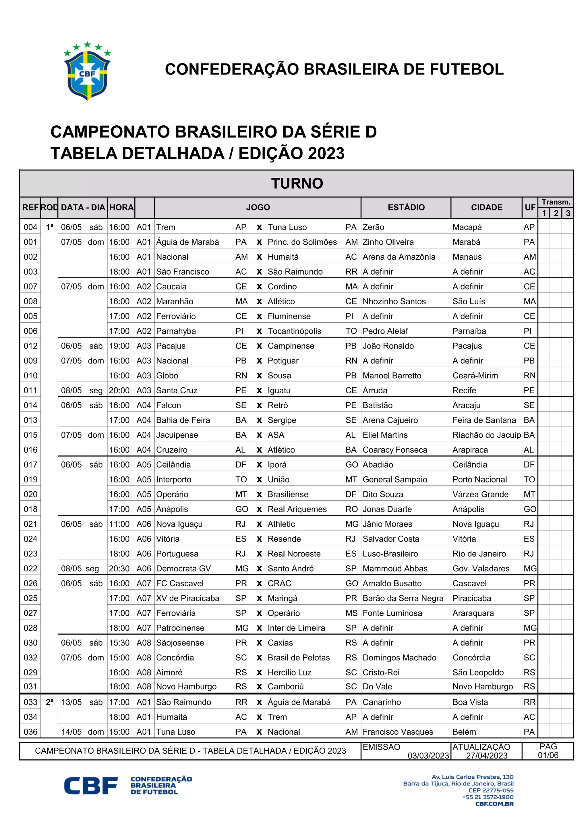 Tabela Detalhada - 1ª a 7ª rodada - Brasileiro Série D 2023.pdf