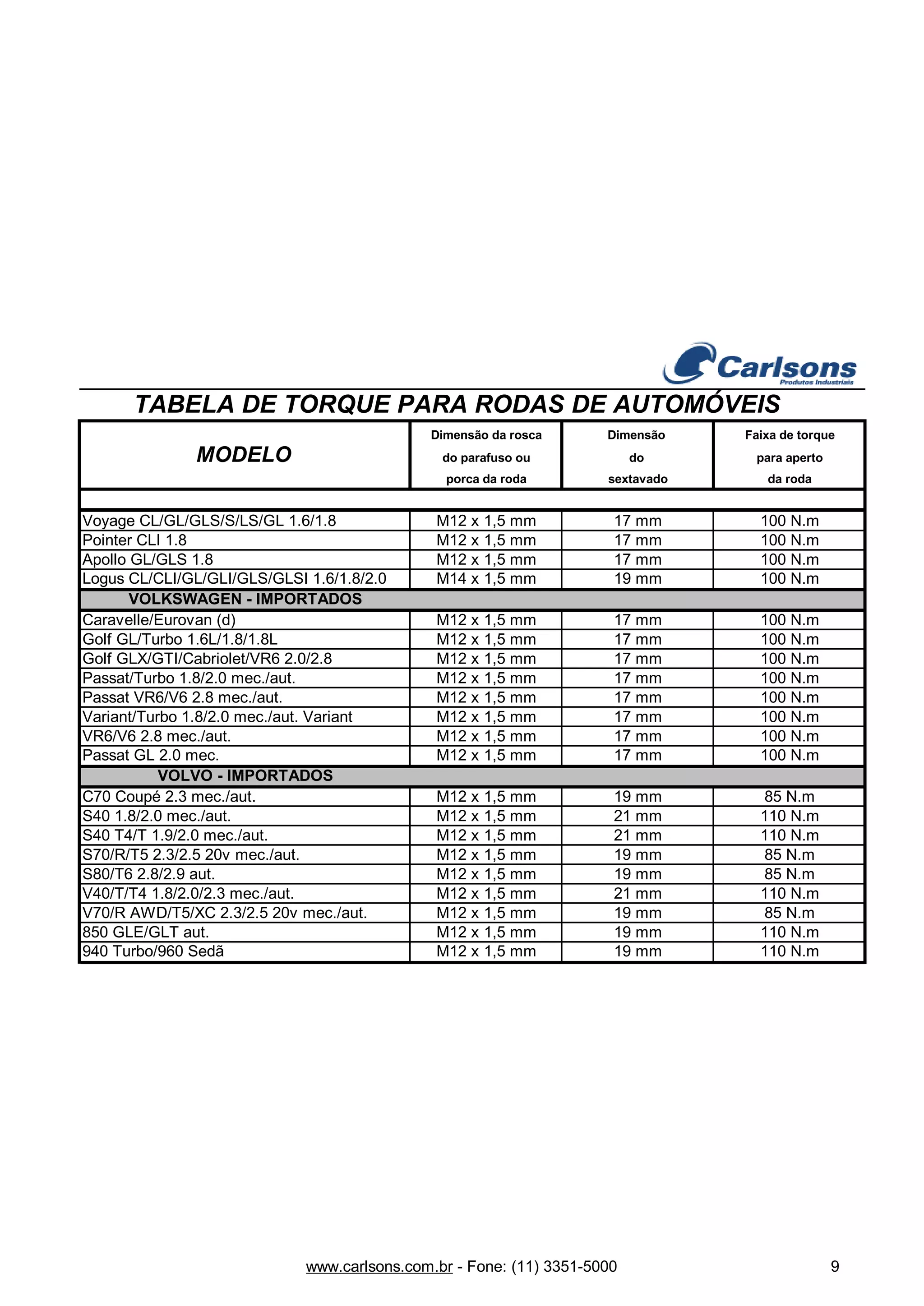 Tabela De Torque Para Rodas De AutomóVeis | PDF
