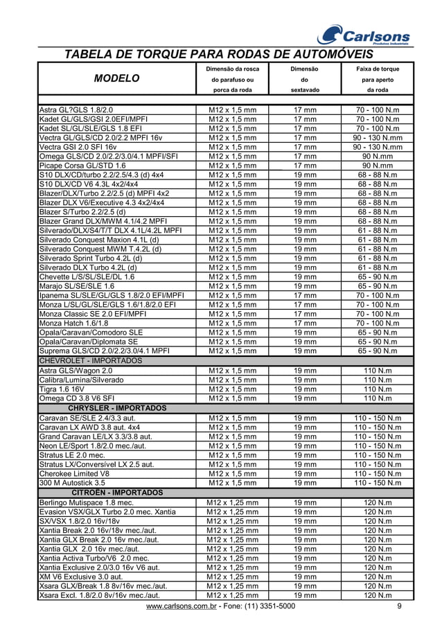 Tabela De Torque Para Rodas De AutomóVeis | PDF