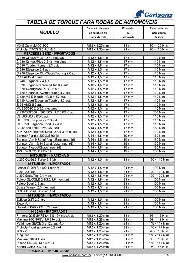 Tabela De Torque Para Rodas De AutomóVeis | PDF