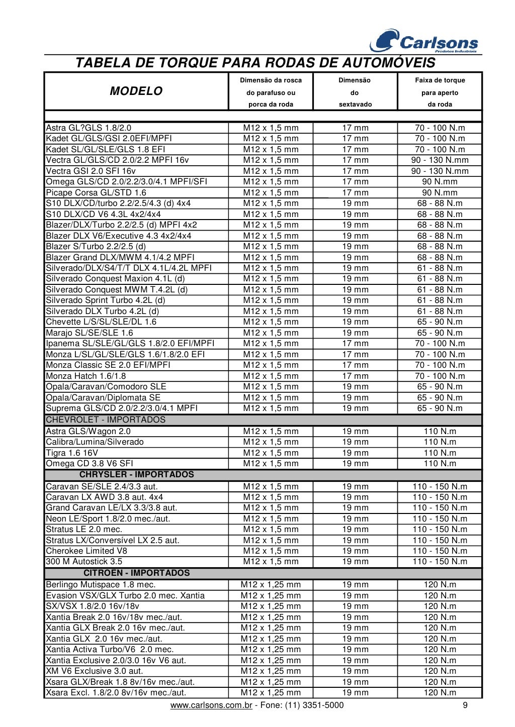 Tabela De Torque Mahle - RETOEDU