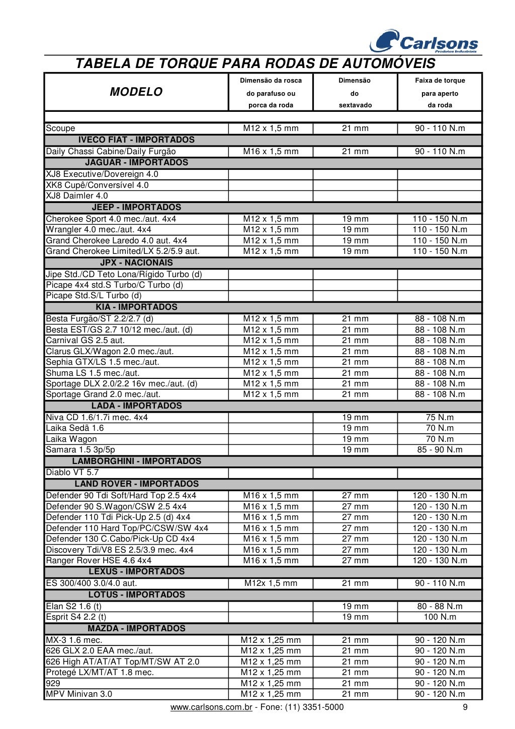 Tabela De Torque Biela E Mancal - BRAINCP