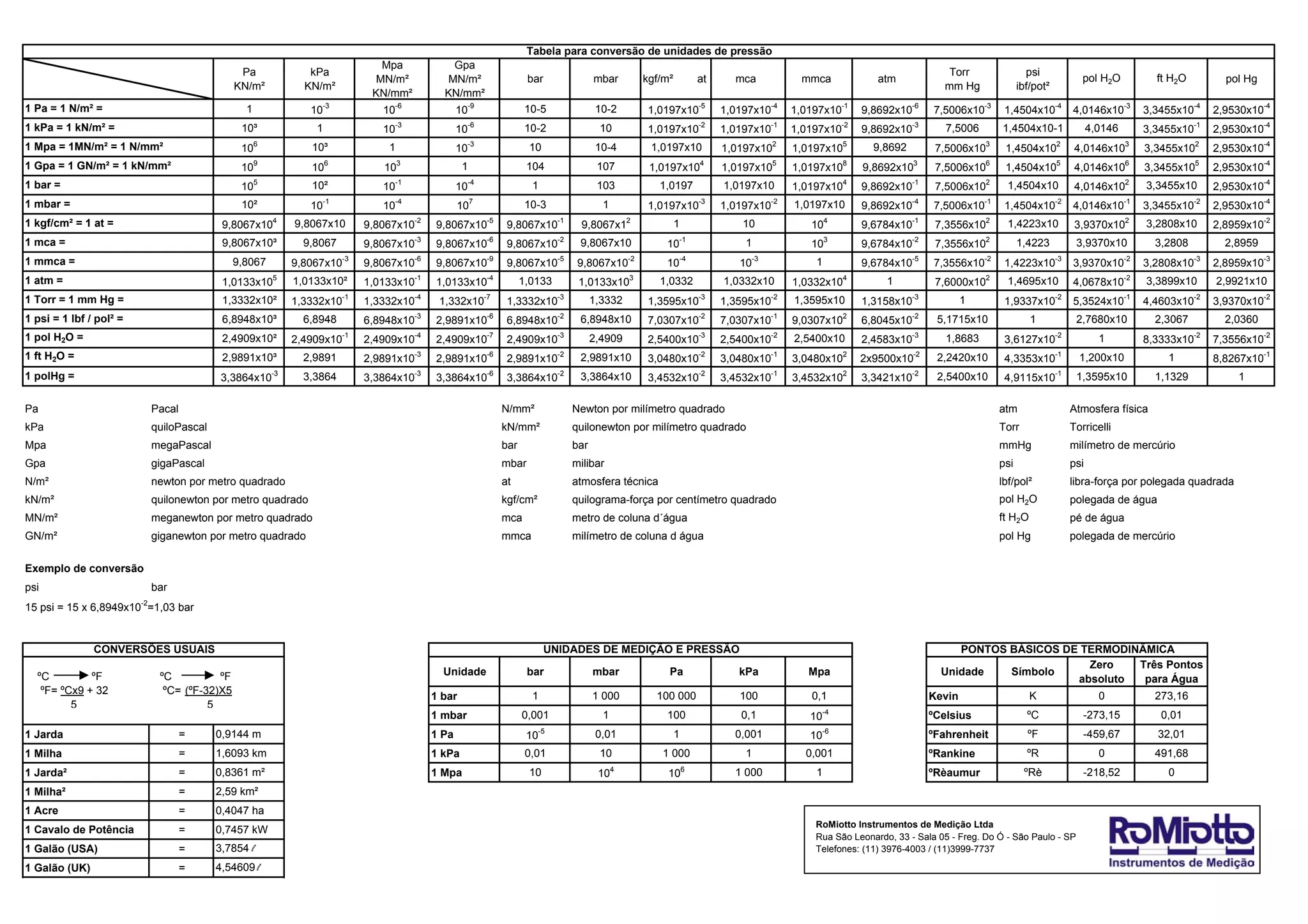 Tabela de unidades | PDF