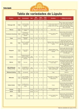 Tabela de variedades de lupulo | PDF