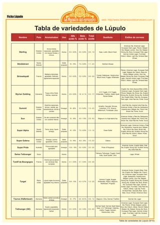 Tabela de variedades de lupulo | PDF